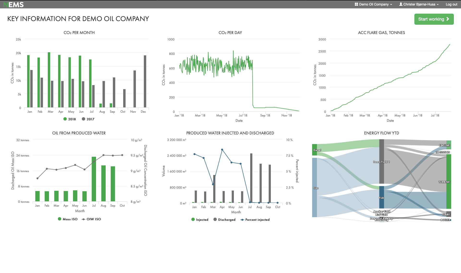 Environmental Management Software - NEMS - Compliant By Nature®